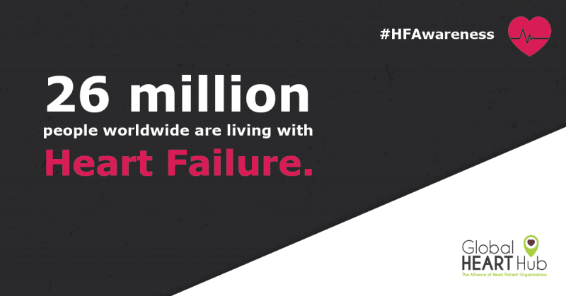 Heart Failure Awareness 2020 - Global Heart Hub