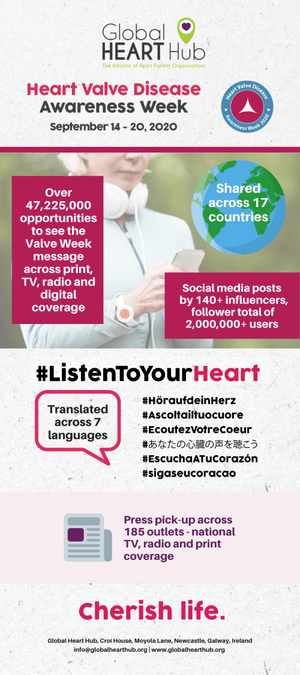 Reflection on Heart Valve Disease Awareness Week - Global Heart Hub