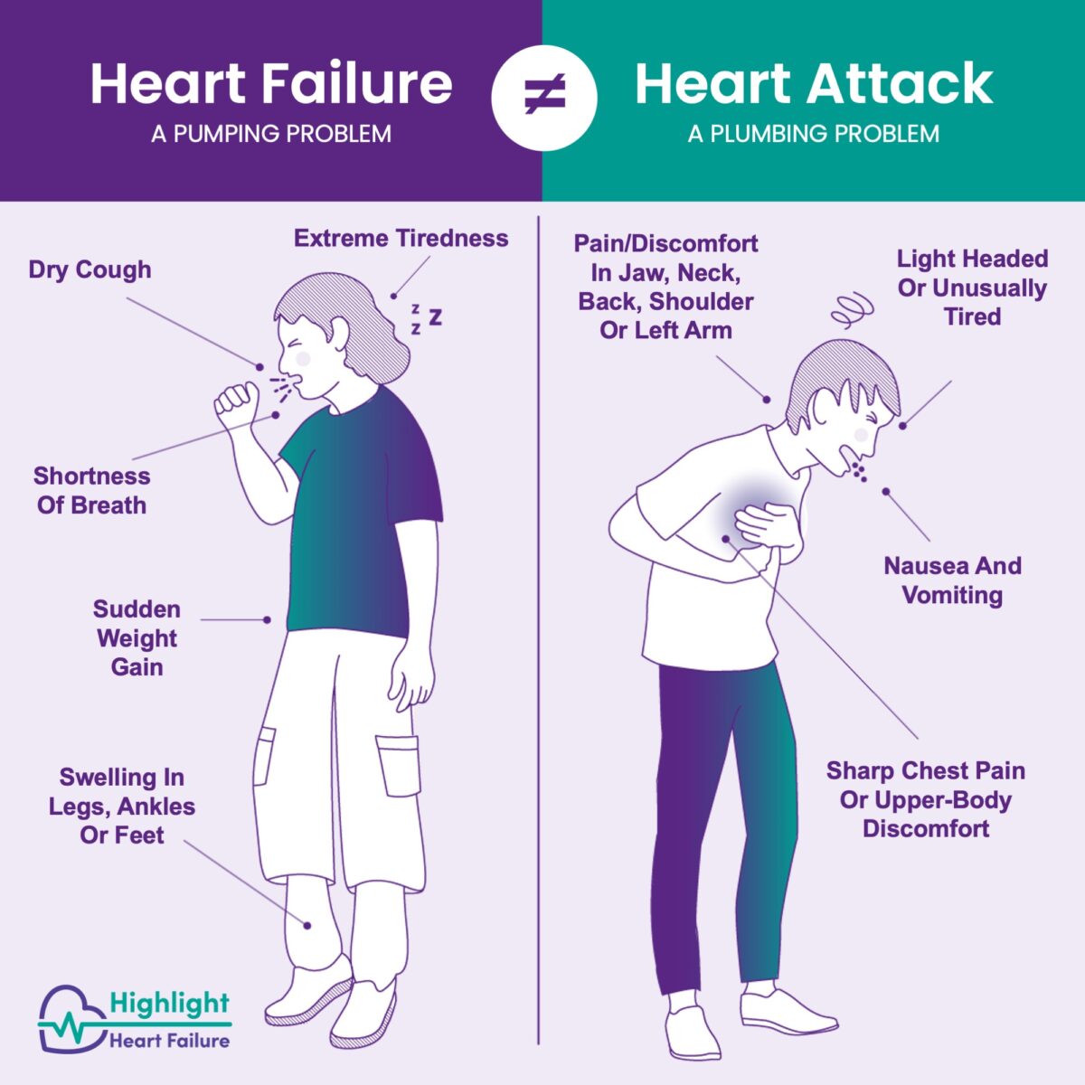 Heart Failure Awareness 2023 - Global Heart Hub
