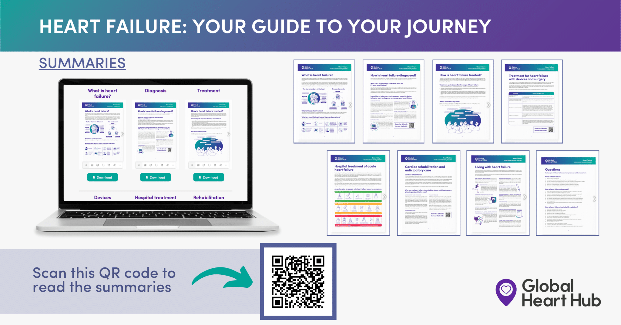 Guide Summary - Devices - Global Heart Hub