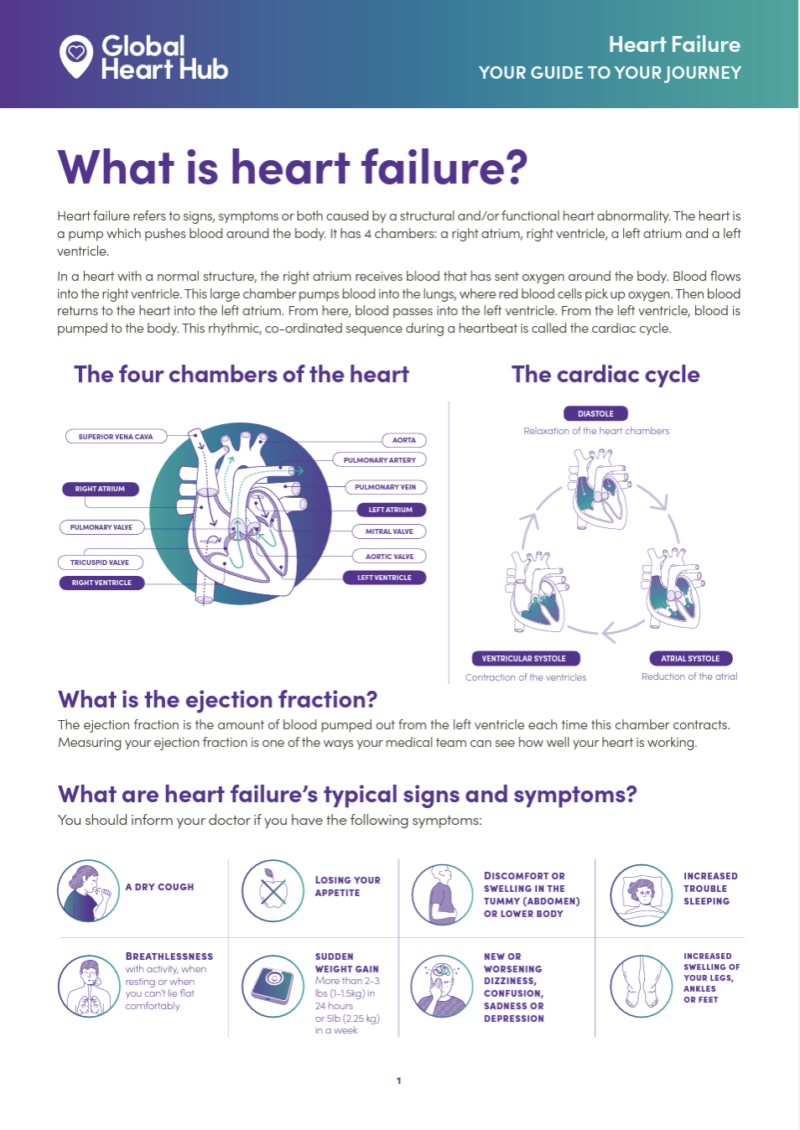 Guide Summary - What is Heart Failure - Global Heart Hub
