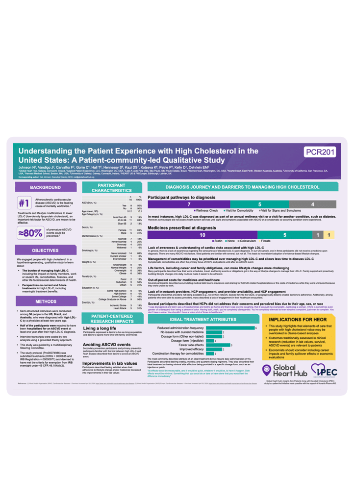 IPEC ISPOR 2024 Poster - Global Heart Hub