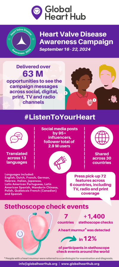 Heart Valve Disease Patient Council - Global Heart Hub